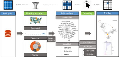Policyflow Interpreting Policy Diffusion In Context