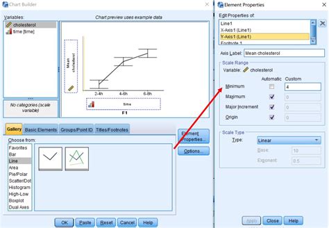 Spss绘制折线图 列线图 变量 大山谷图库