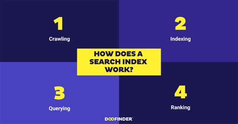 Search Indexing Guide What Is A Search Index Search Indexing Guide What Is A Search Index