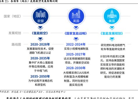 氢能产业链图谱 2023年06月 行业研究数据 小牛行研