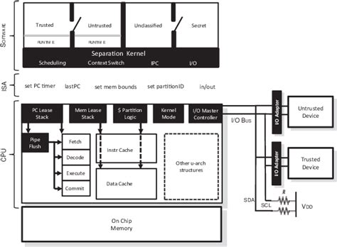 Microkernel Semantic Scholar