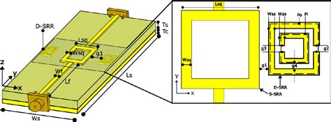 Figure 9 From Microstrip Sensor Based On Ring Resonator Coupled With Double Square Split Ring