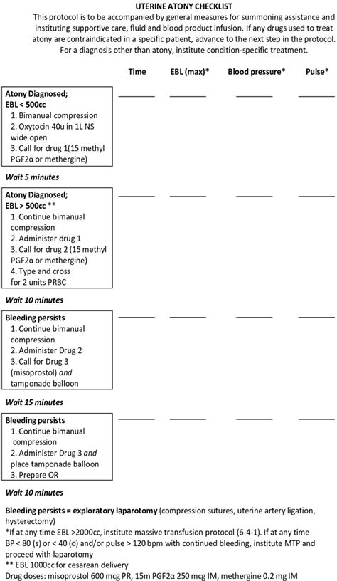 Uterine Atony Checklist Download Scientific Diagram