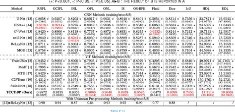 Table Iv From Retinal Layer Segmentation In Oct Images With Boundary Regression And Feature