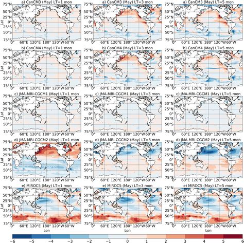 A Data Set For Intercomparing The Transient Behavior Of Dynamical Model‐based Subseasonal To