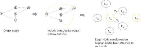 Table 1 From Evolving Taxonomy Based On Graph Neural Networks