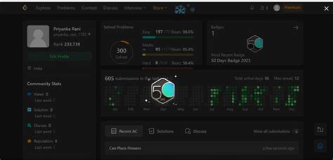 Priyanka Rani On Linkedin I Am Happy To Announce That I Have Completed