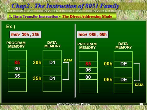 micro controller 8051 overview ppt download