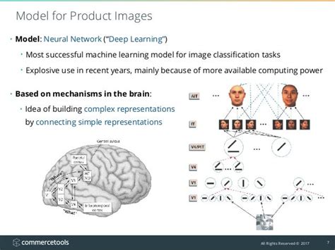 Boosting Product Categorization With Machine Learning