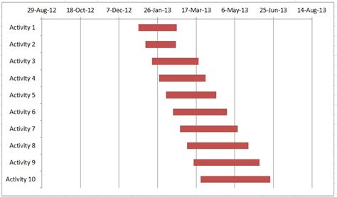 Diy Gantt Chart Ponasa