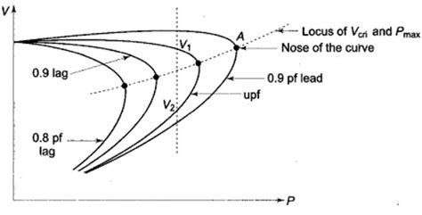 Figure 1 From Fault Ride Through With Conformance To Grid Voltage Limits In Photovoltaic Grid