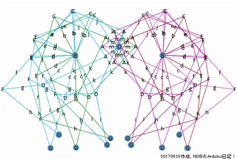 Gamebuinoで自作ゲーム！その7 テオ・ヤンセン機構 多脚シミュレート！ Nobのarduino日記！
