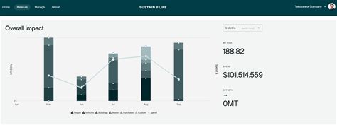 Sustain Life Software Reviews Demo And Pricing 2024