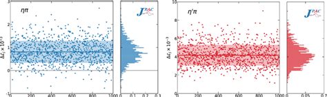 Extended Negative Log Likelihood Difference L J L J Min F Ip − L