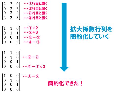 線形代数における1次独立と1次従属についてわかりやすく解説する 線形代数を宇宙一わかりやすく解説してみるサイト
