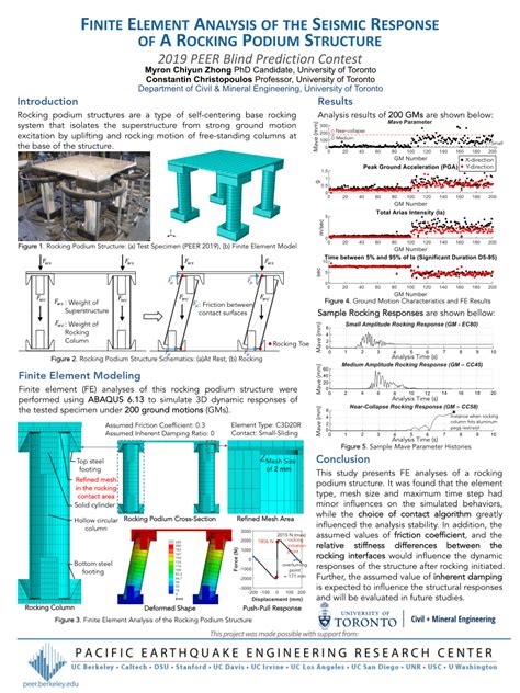 Pdf Finite Element Analysis Of The Seismic Response Of A Rocking Podium Structure
