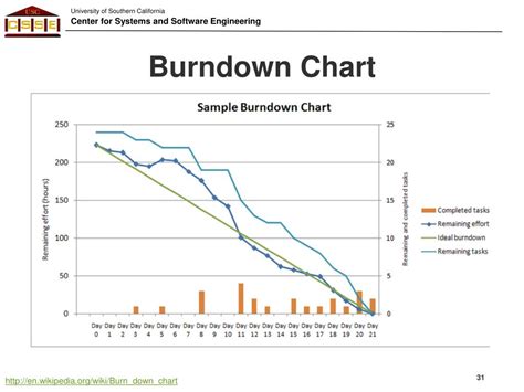 Ppt Software Metrics And Measurements Powerpoint Presentation Free