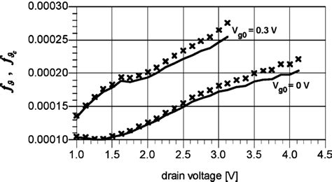 Model Function Extraction Procedure Flowchart Download Scientific Diagram