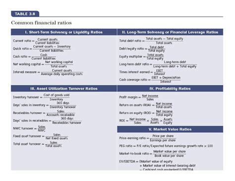 Financial Ratios Formulas Mktg1000 Studocu