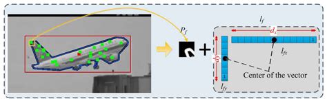 information free full text robust aircraft detection with a simple
