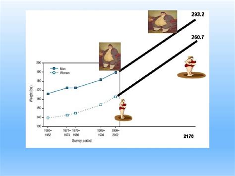Understanding Biology Going Beyond Simple Statistical Extrapolation Or
