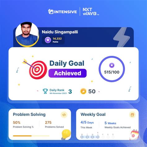 Singampalli Lovayerrinaidu On Linkedin Learningprogress Nxtwave Ccbp Consistency