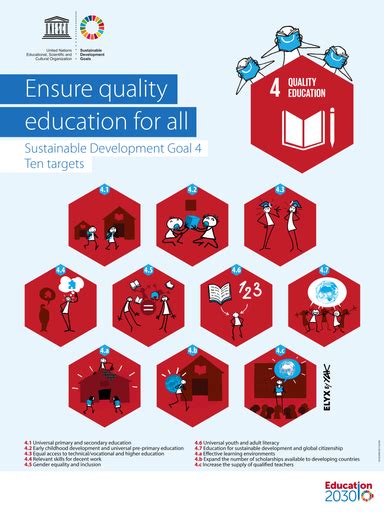 Ensure Quality Education For All Sustainable Development Goal 4 Ten