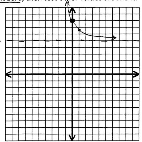 Solved When Graphing Exponentials We Typically Graph By Table You Do