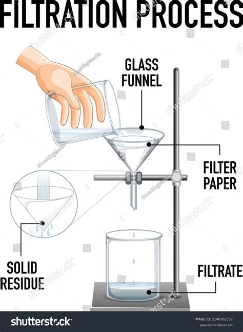 2 603 Filtration Science Images Stock Photos Vectors Shutterstock
