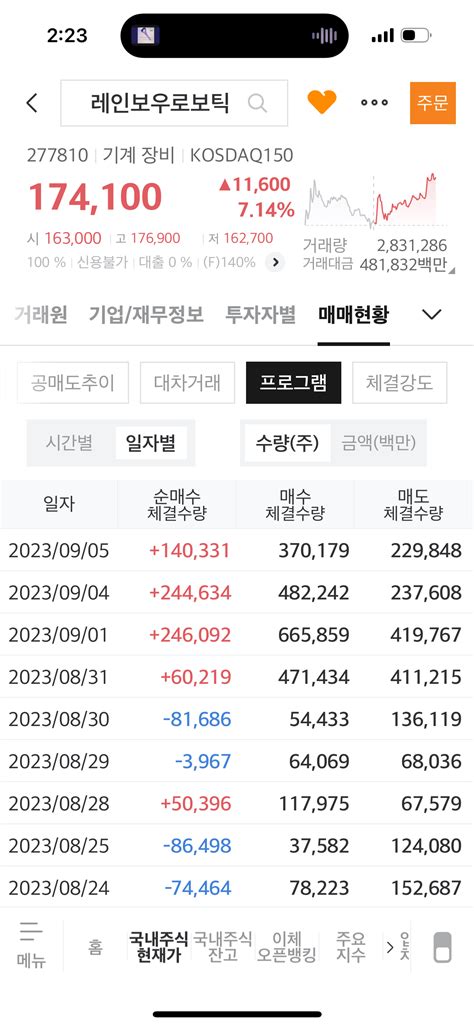 레인보우로보틱스 주식 에펨코리아