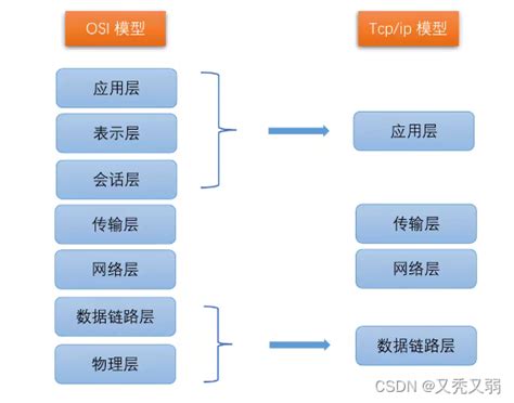 网络编程 计算机网络 csdn博客
