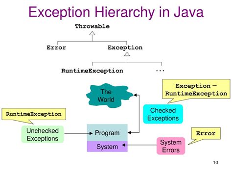Ppt Exception Handling Powerpoint Presentation Free Download Id 4739329
