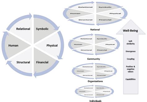 Fractal Architecture Integrated Reporting And Its Multiple Capitals Download High Quality