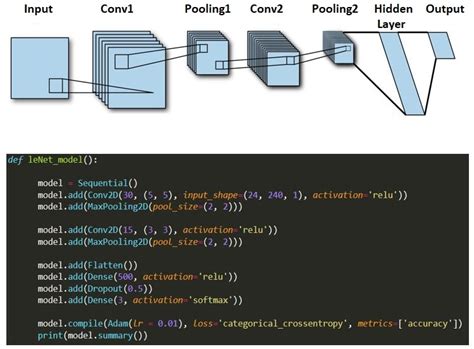 Github Mmtaksuuself Driving Car Graduation Project This Project