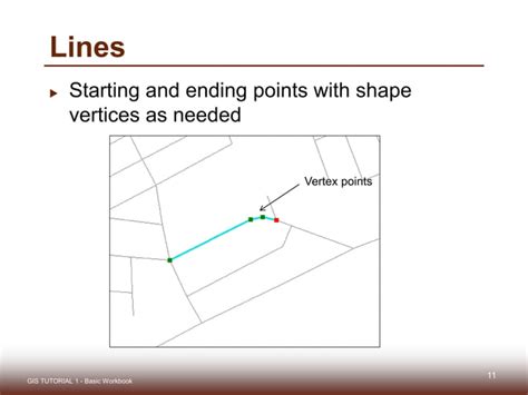 Digitization In Arcgis Ppt