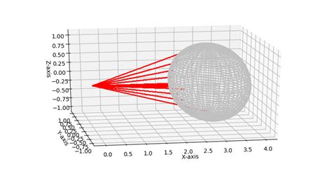 GitHub SaHaddad Ray Project A Raytracing Engine In Python