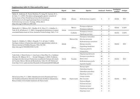 Supplementary Table S1 Data Analyzed By Report Docslib
