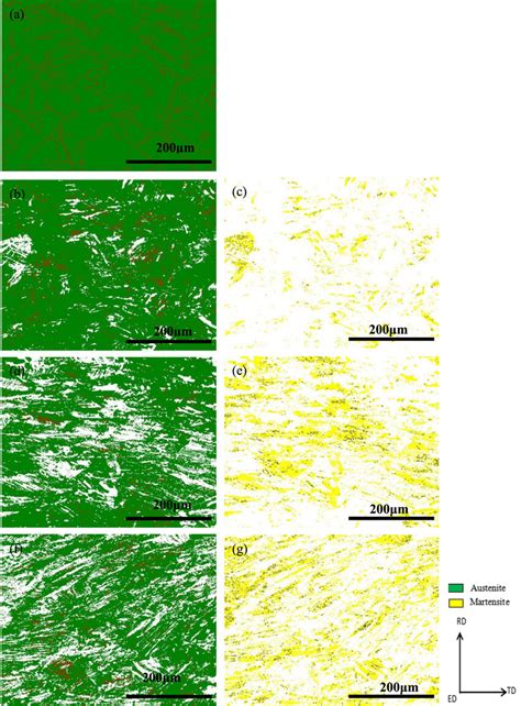 Distribution Patterns Of Phases And Twin Boundaries On The Original Download Scientific Diagram