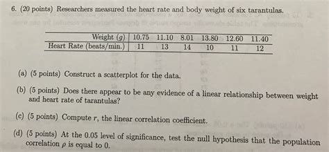Solved Researchers Measured The Heart Rate And Body Weight Chegg