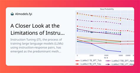 A Closer Look At The Limitations Of Instruction Tuning Ai Research