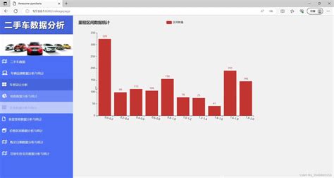 大数据毕业设计：二手车数据分析可视化系统 Requests爬虫 Echarts可视化 Django框架 购买二手车大数据可视化分析图价格