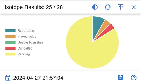 Dashboards Cora Docs