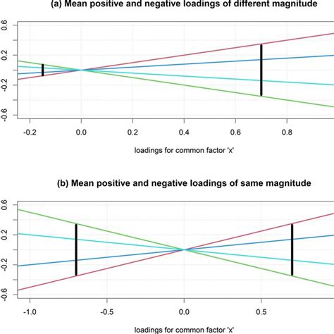 Schematic Example Of The Regression Of Four Genotypes Coloured Lines Download Scientific Schematic Example Of The Regression Of Four Genotypes Coloured Lines Download Scientific