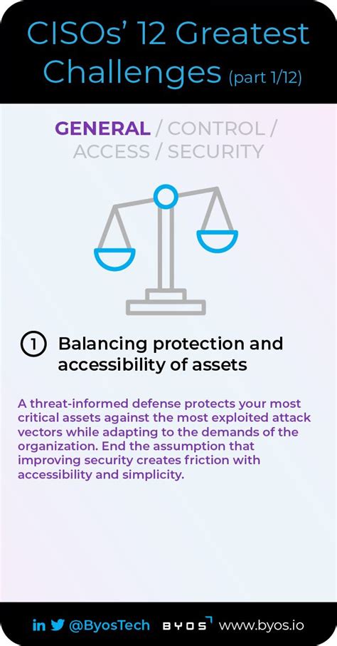 Byos On Linkedin Ciso Assetprotection Accessibility Malware Malwareprotection…