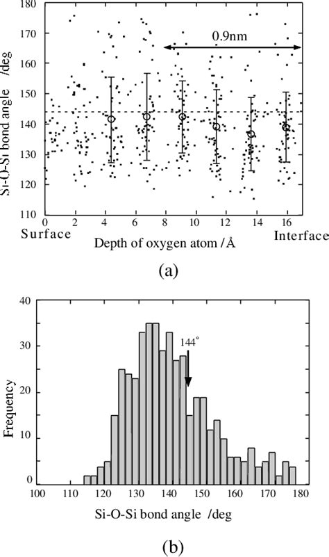 Figure 2 From Recent Progress In Theoretical Study Of Formation Of Semiconductor Surfaces And