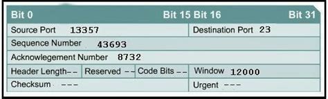 Ccna Exploration 1 V40 Chapter 4 Network Fundamentals Exam Answers
