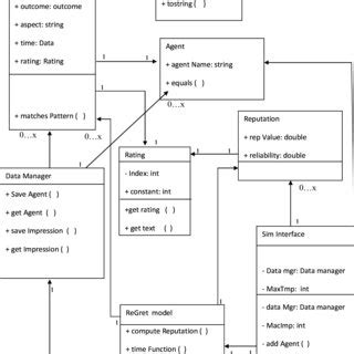 C Application Screen Design Download Scientific Diagram