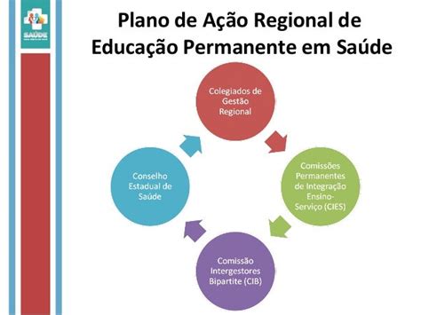 Homeroeducacaopermanentesaude