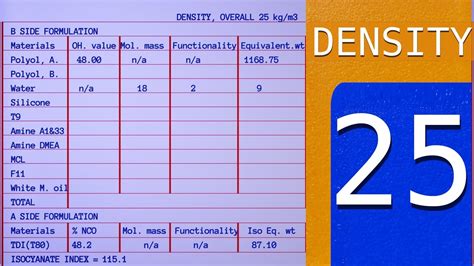 Pu Flexible Foam Formulation For 25 Density Overall Youtube