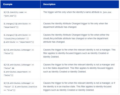 Identity Attribute Changed Trigger JSONpath To Check If Multiple